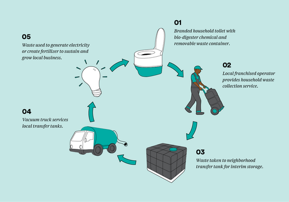 Clean Team | Project | IDEO.org