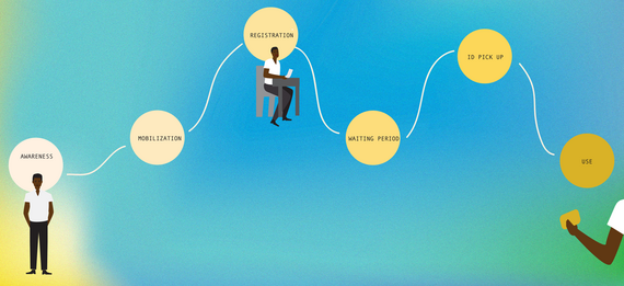 UX Design for National Identity | IDEO.org